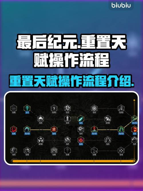 天命奇御重置天赋图标