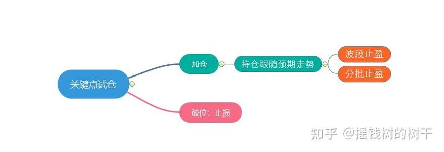 交易员预期美联储将加息两次新图标