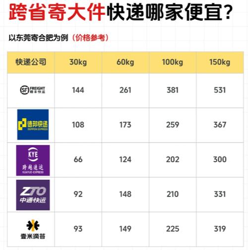 跨省寄大件行李哪个快递划算截图