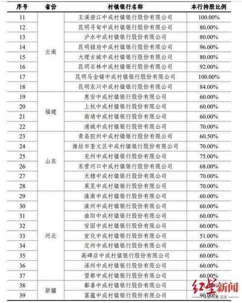四川农商行网点一览表图标