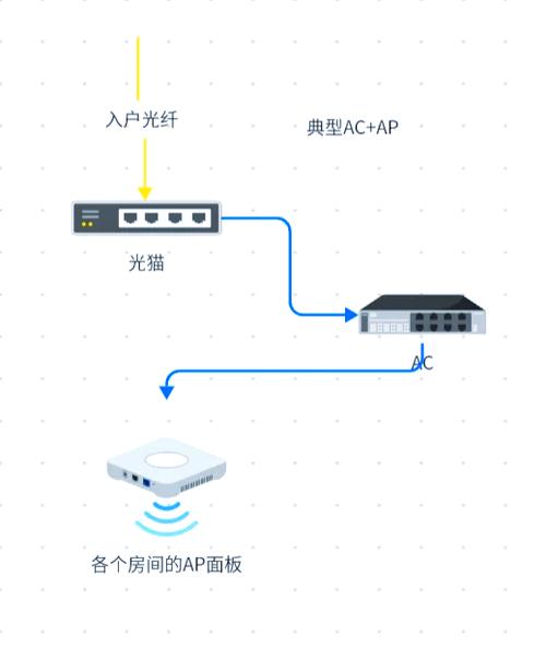 书房WiFi无缝切换方法图标