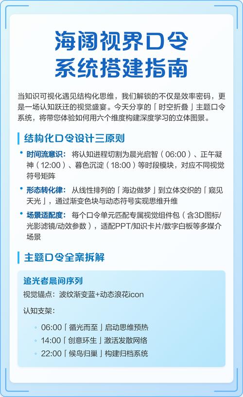 海阔视界口令图标