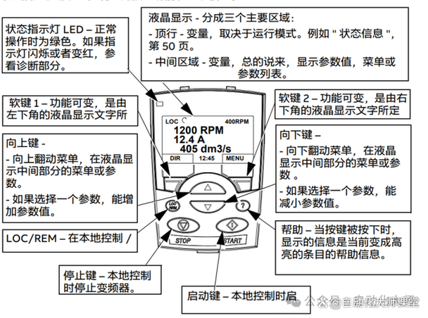 abb面板怎么拷贝数据图标
