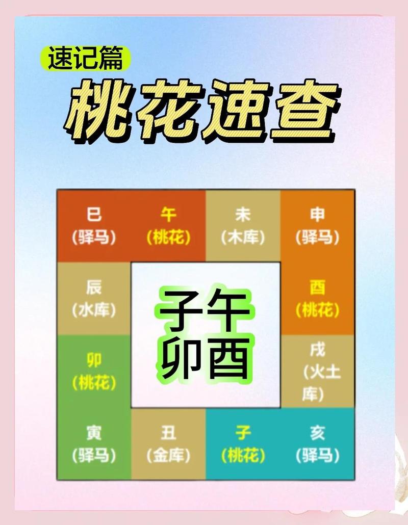 测桃花运免费算桃花运图标