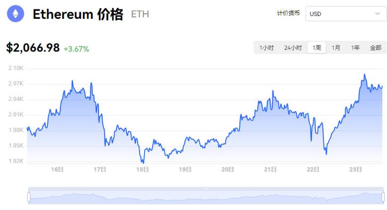 以太坊价格今天行情图标