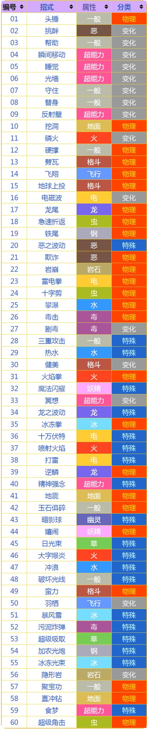 宝可梦工具大全图标