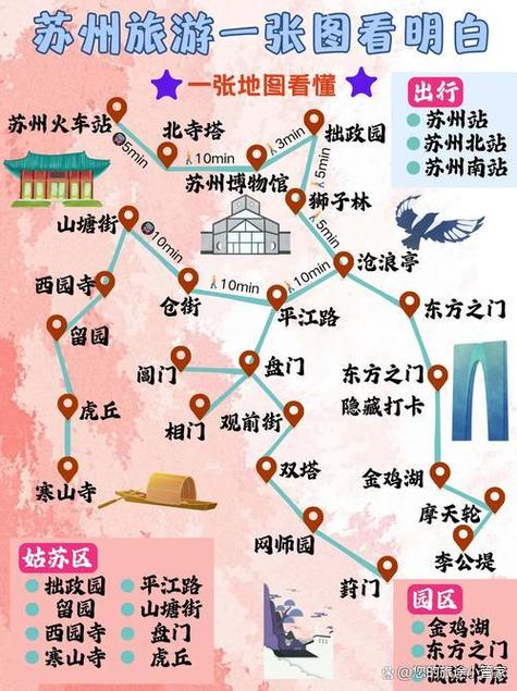 苏州自由行最佳路线图标