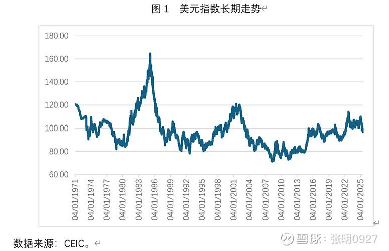 美元近期走势和预测图标