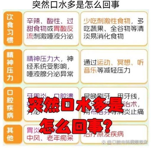 口水多是怎么回事截图