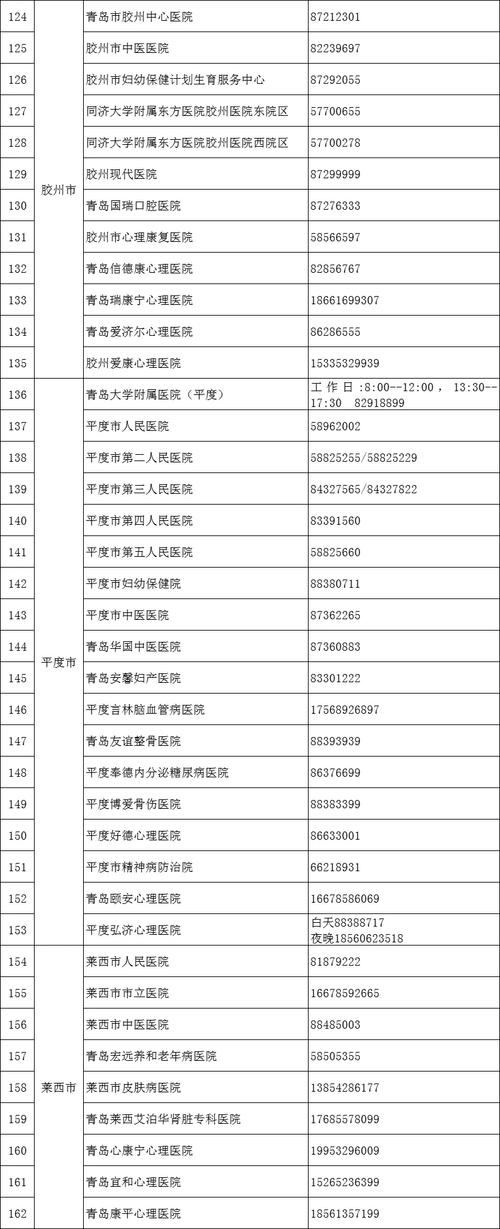 医大二院电话咨询24小时图标