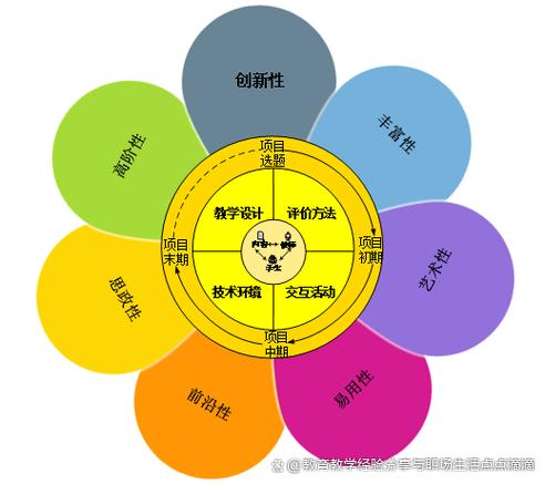 融合与混合的区别缩略图