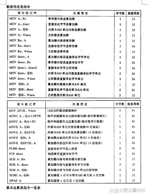 指令的三种类型图标