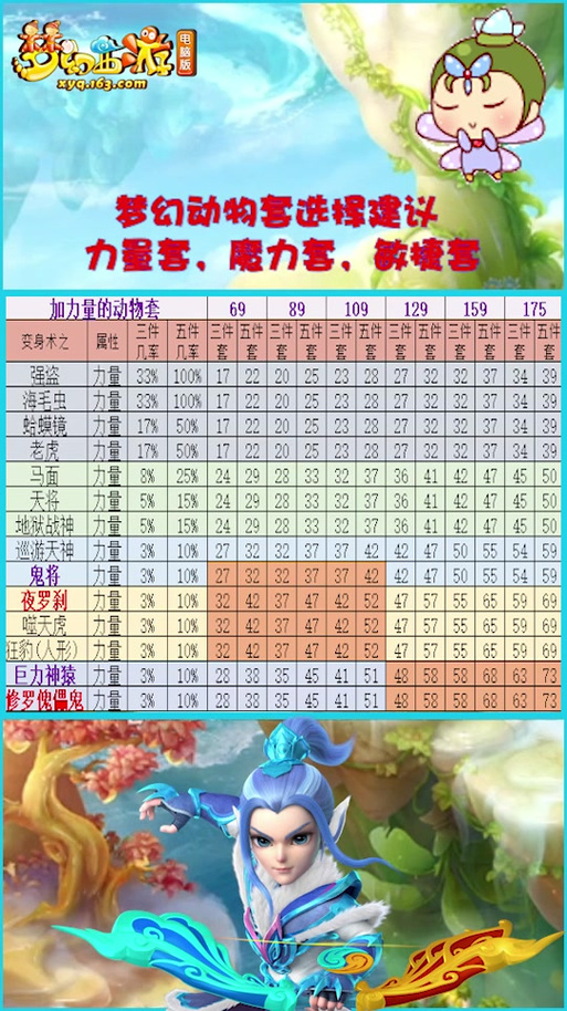 梦幻西游109魔力套装属性加成表图标