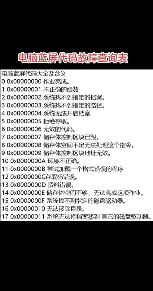 电视故障代码1305图标