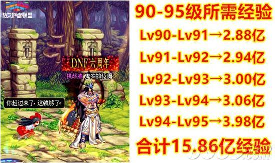 dnf90升到95需要多久图标