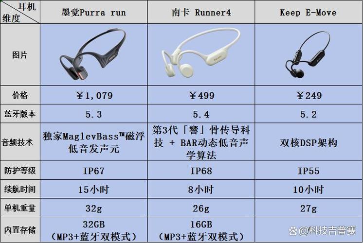 骨传导耳机的功能截图