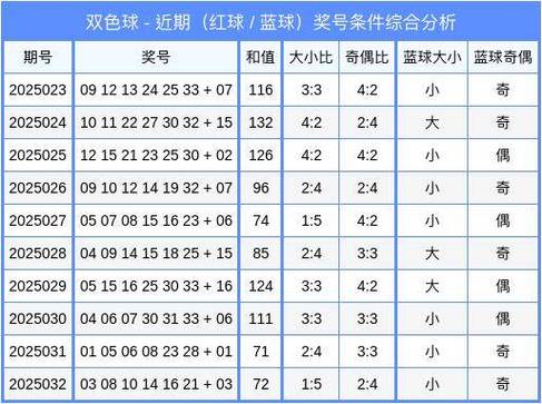 双色球和值新浪彩票图标
