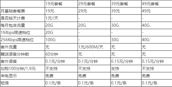 小米移动卡的套餐图标
