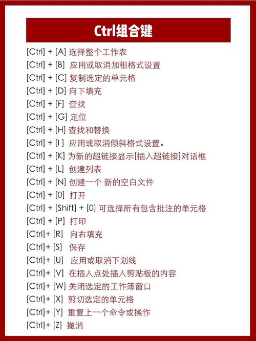 表格复制快捷键ctrl加什么图标