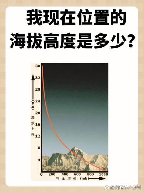 查看当前位置海拔高度截图