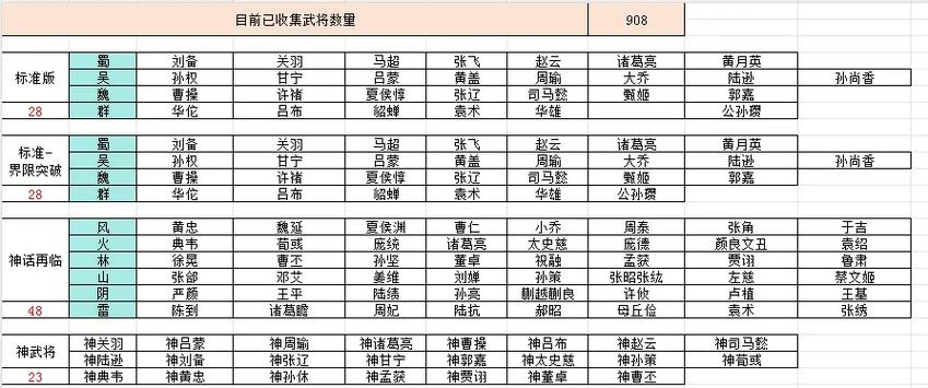 三国杀强力武将排名图标
