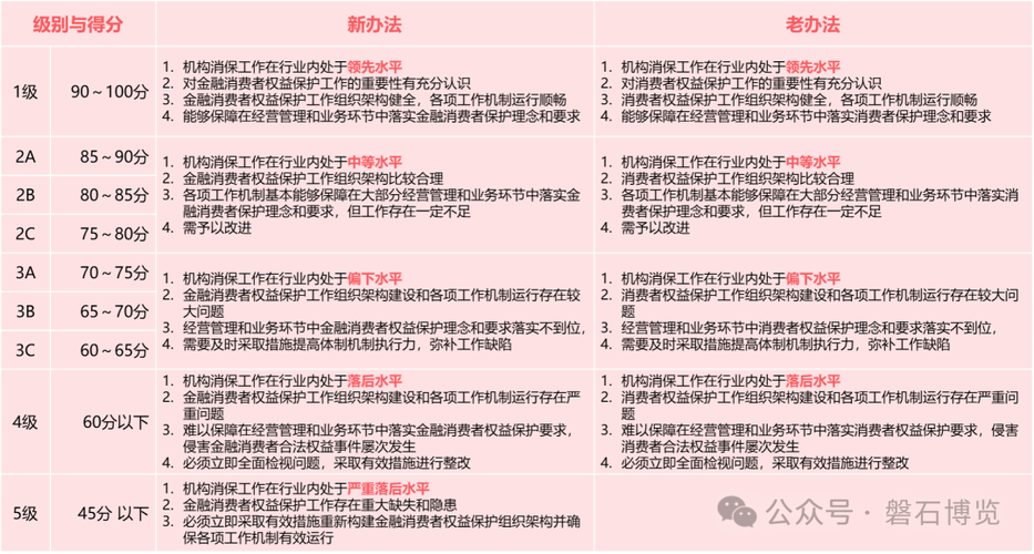 金融管理办法图标