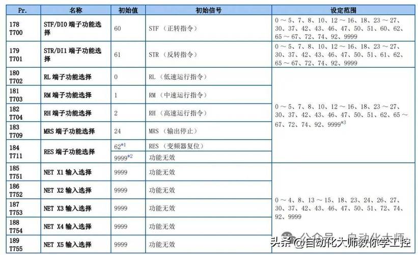 invt变频器多段速频率设定图标