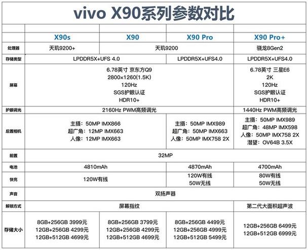 vivox11参数详细参数图标