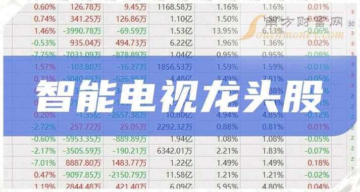 智能电视龙头股票