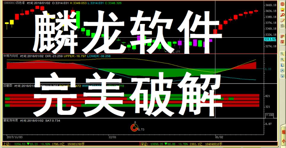 赢在龙头决策版破解版图标
