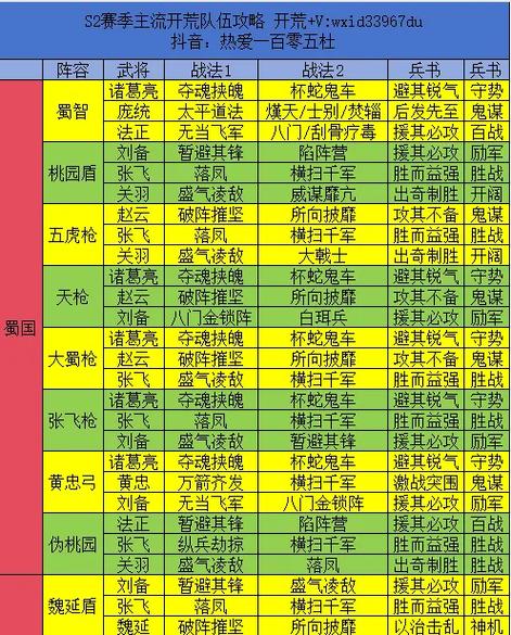 s2三国志战略版T0最强阵容图标