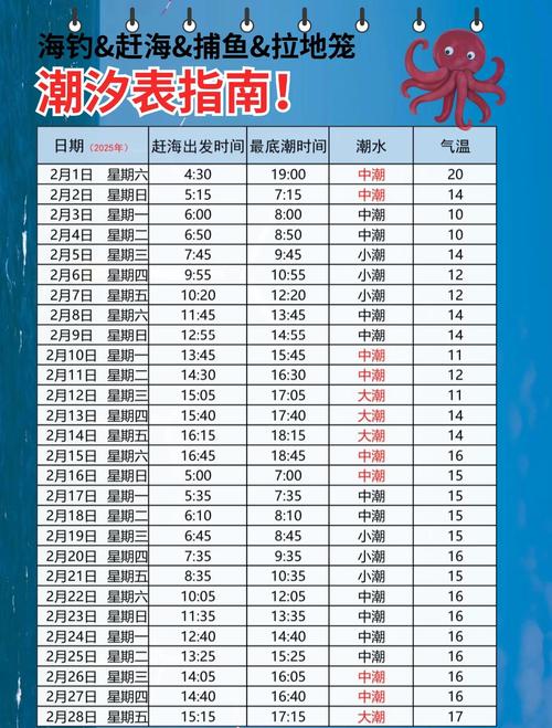 我的世界潮涌怎么用图标