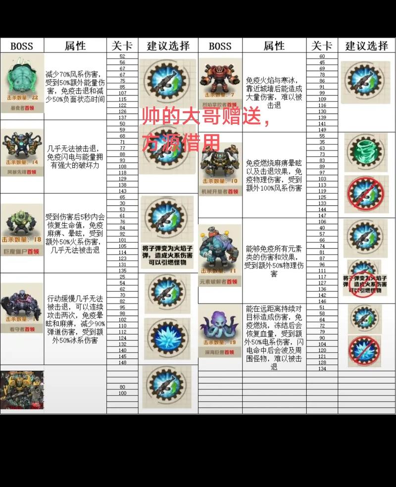 英雄围城7-5boss最简单三个职业图标