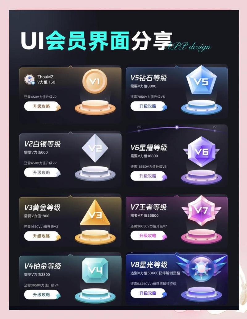 飞卢会员等级划分图标