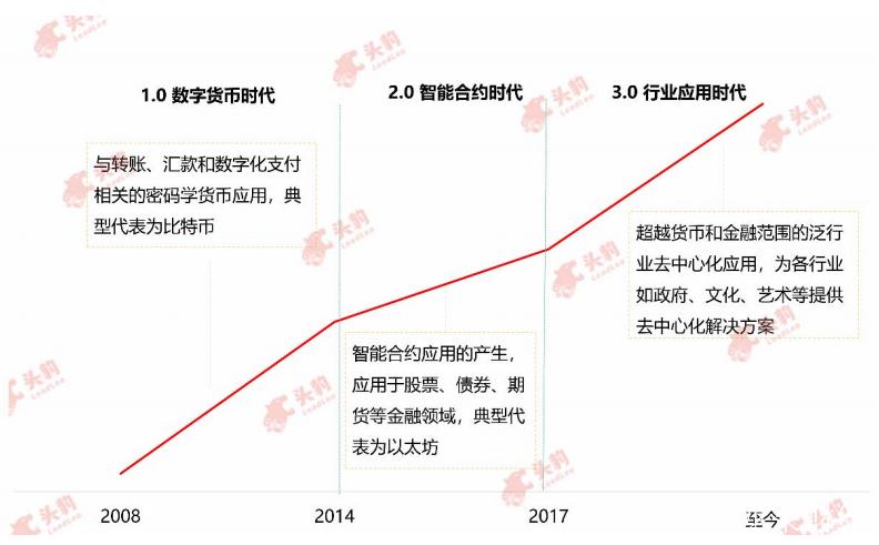 我国为什么要发展区块链图标