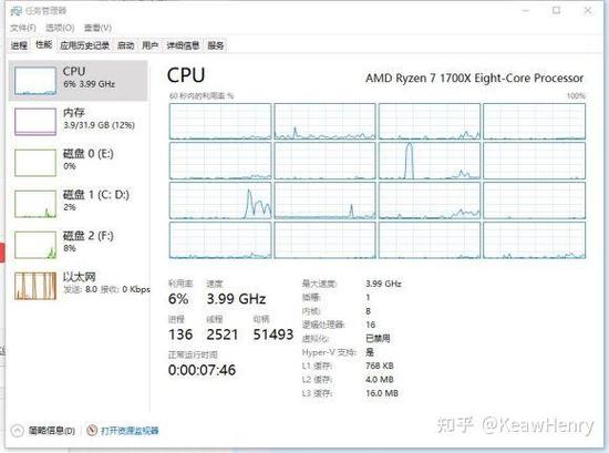 pubg吃CPU单核还是多核图标