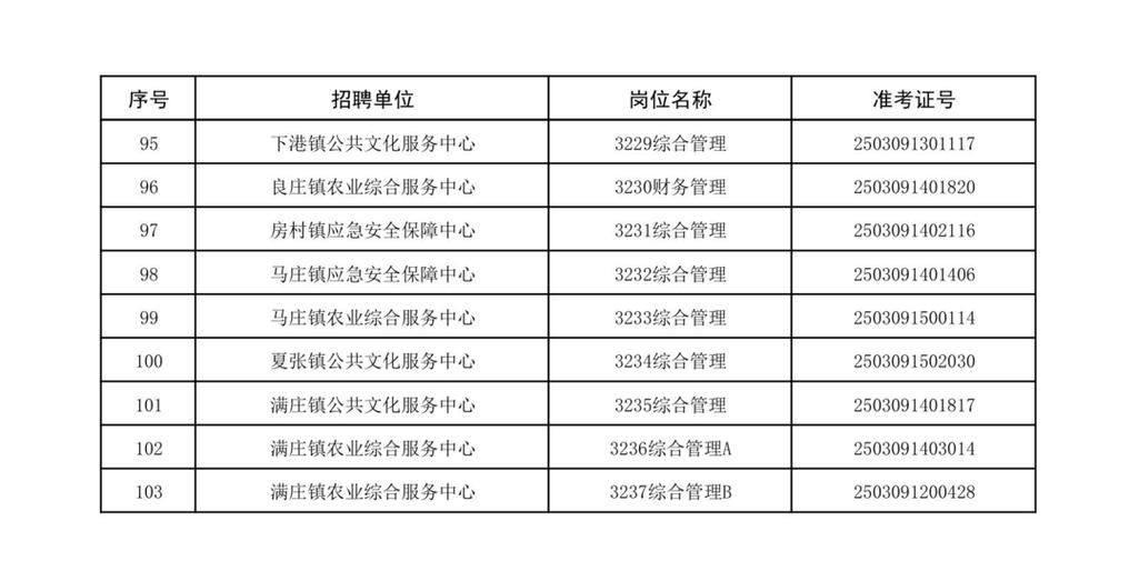 泰安市岱岳区事业编招聘截图