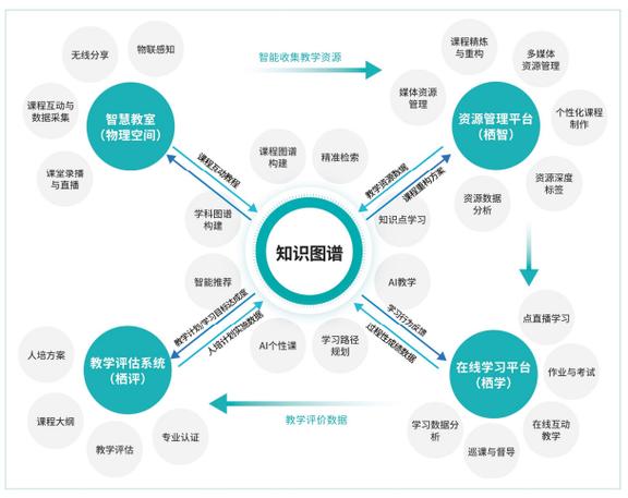 关于ai的知识图标