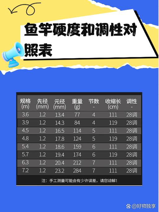 鱼竿什么调性最硬
