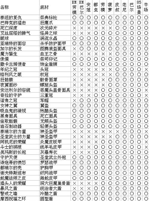 暗黑2噩梦掉落列表图标