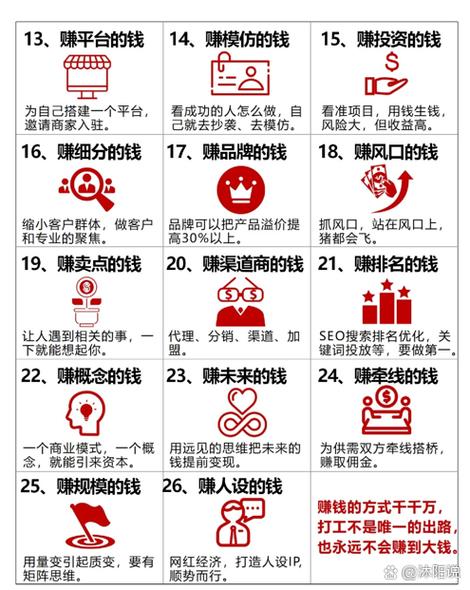 如何去赚钱图标