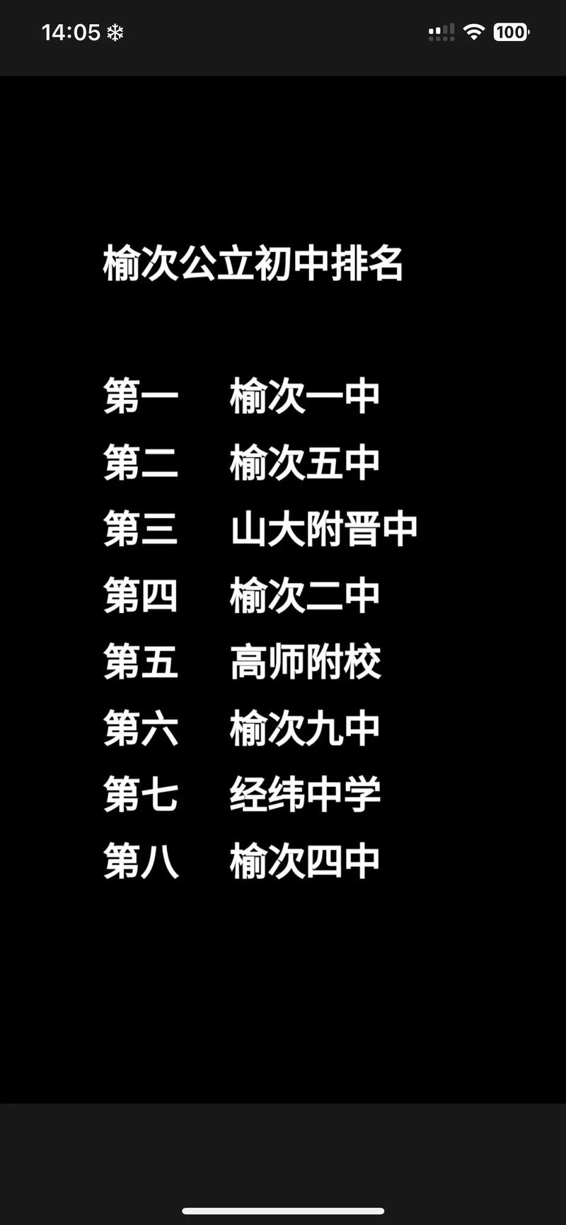 榆次最好的初中排名图标