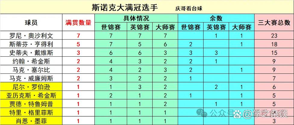 大满贯12人一览表截图