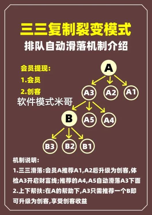 三三复制模式是否合法图标
