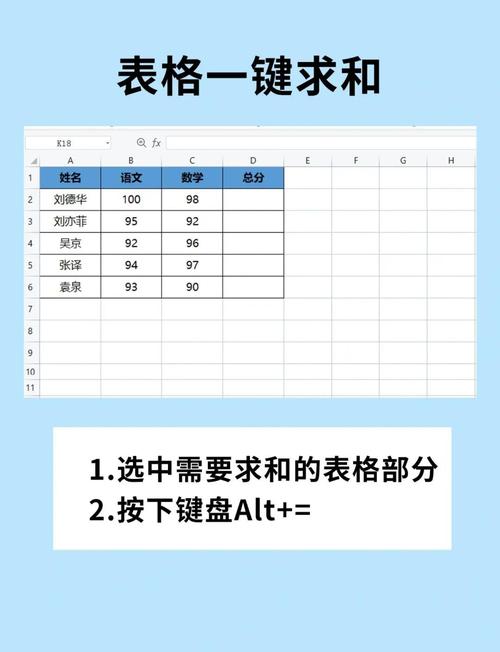 excel自动求和出现井号键图标