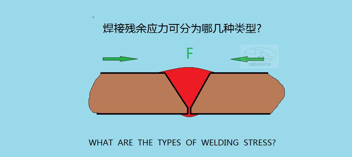 焊接应力
