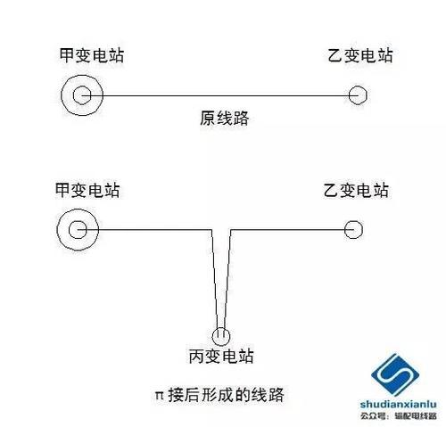 220kV线路π和T接的区别截图