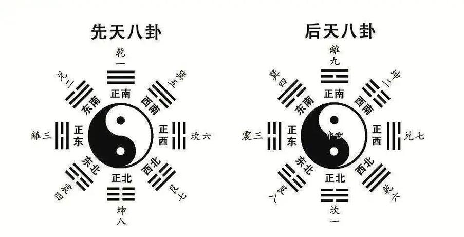先天八卦图对应身体图标