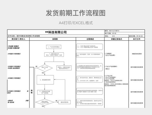 网店发货流程