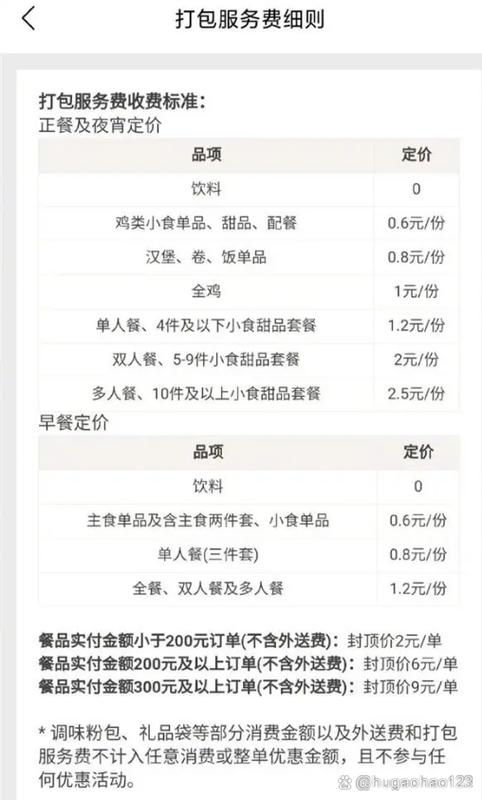 肯德基打包收费吗图标